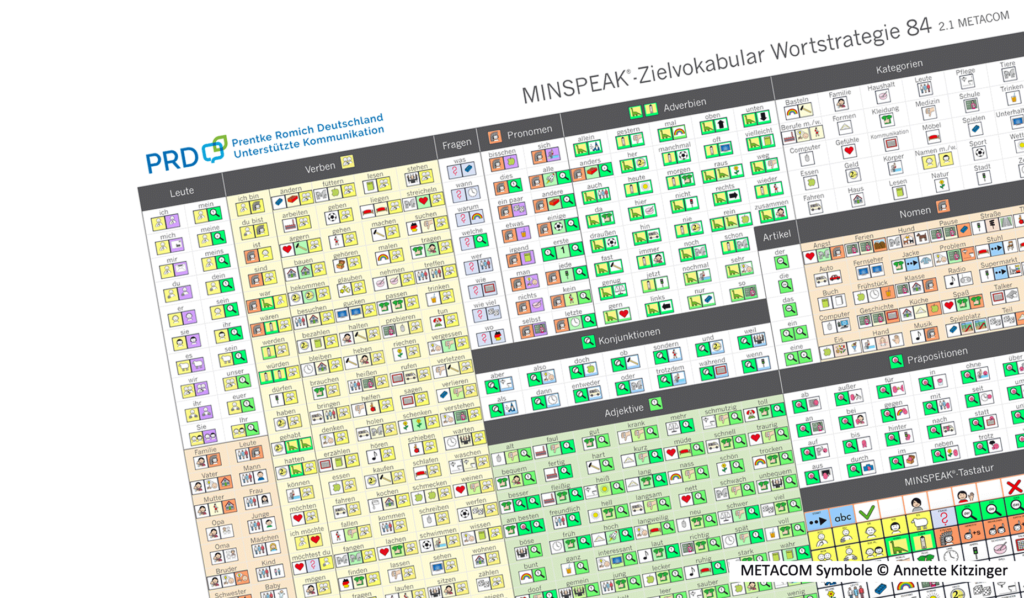 Zielvokabularposter Wortstrategie 84 METACOM-Symbole - Prentke Romich ...